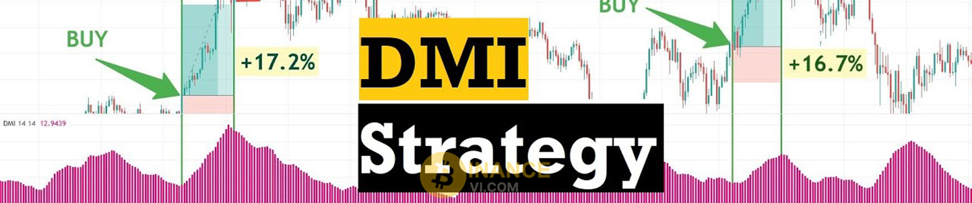 DMI là gì? Tín hiệu giao dịch với Directional Movement Index